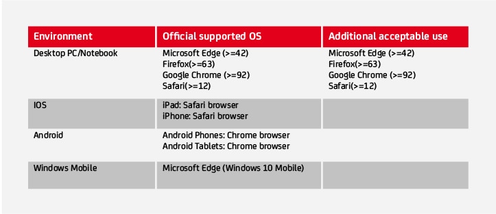 Platforma za elektronsku razmenu dokumenata